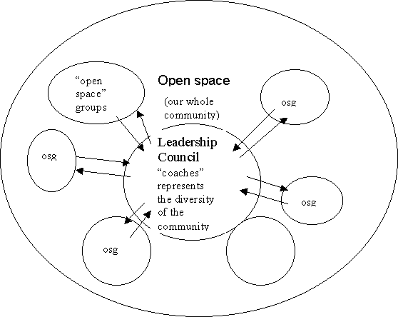 OSonOS VI (Monterey)